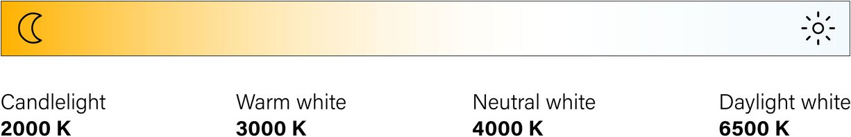 Schneider Lighting Tech | HCL, D2W & Tunable White